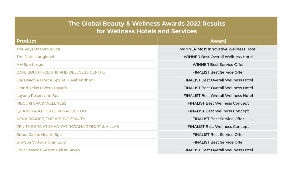 Former Winners and Finalists - GBWA
