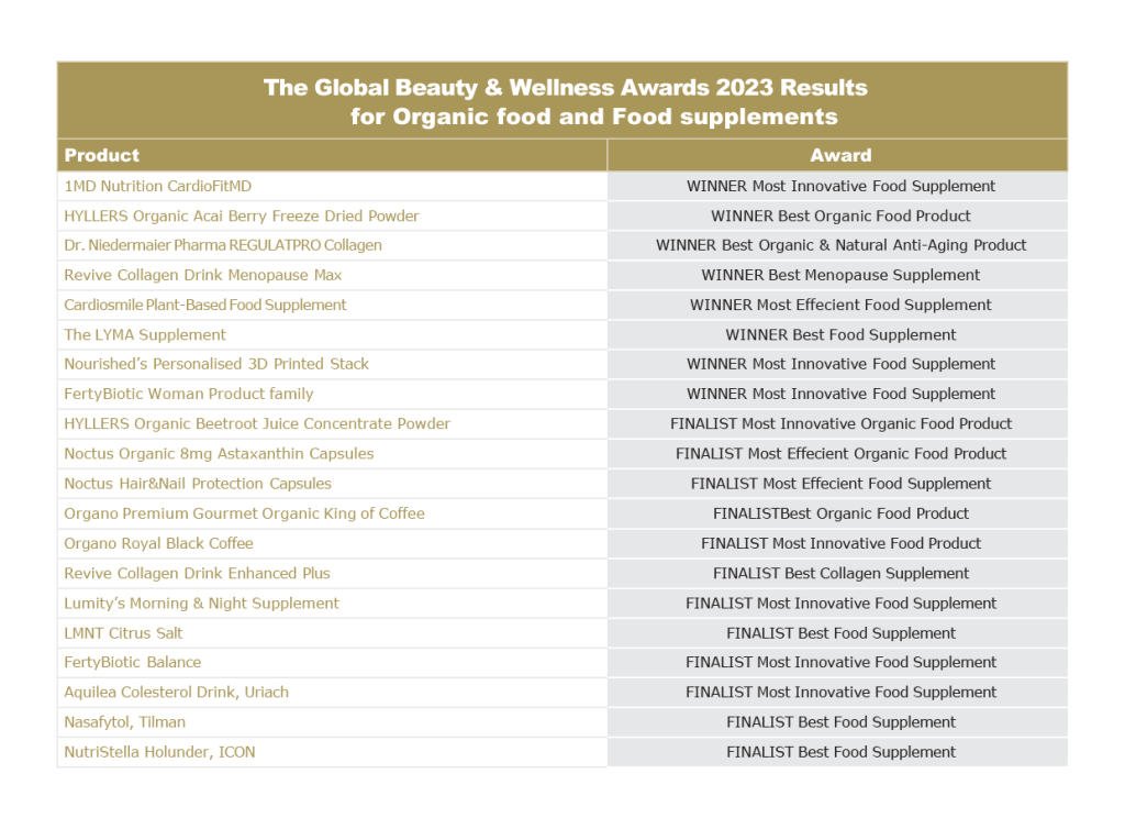 Former Winners and Finalists - GBWA