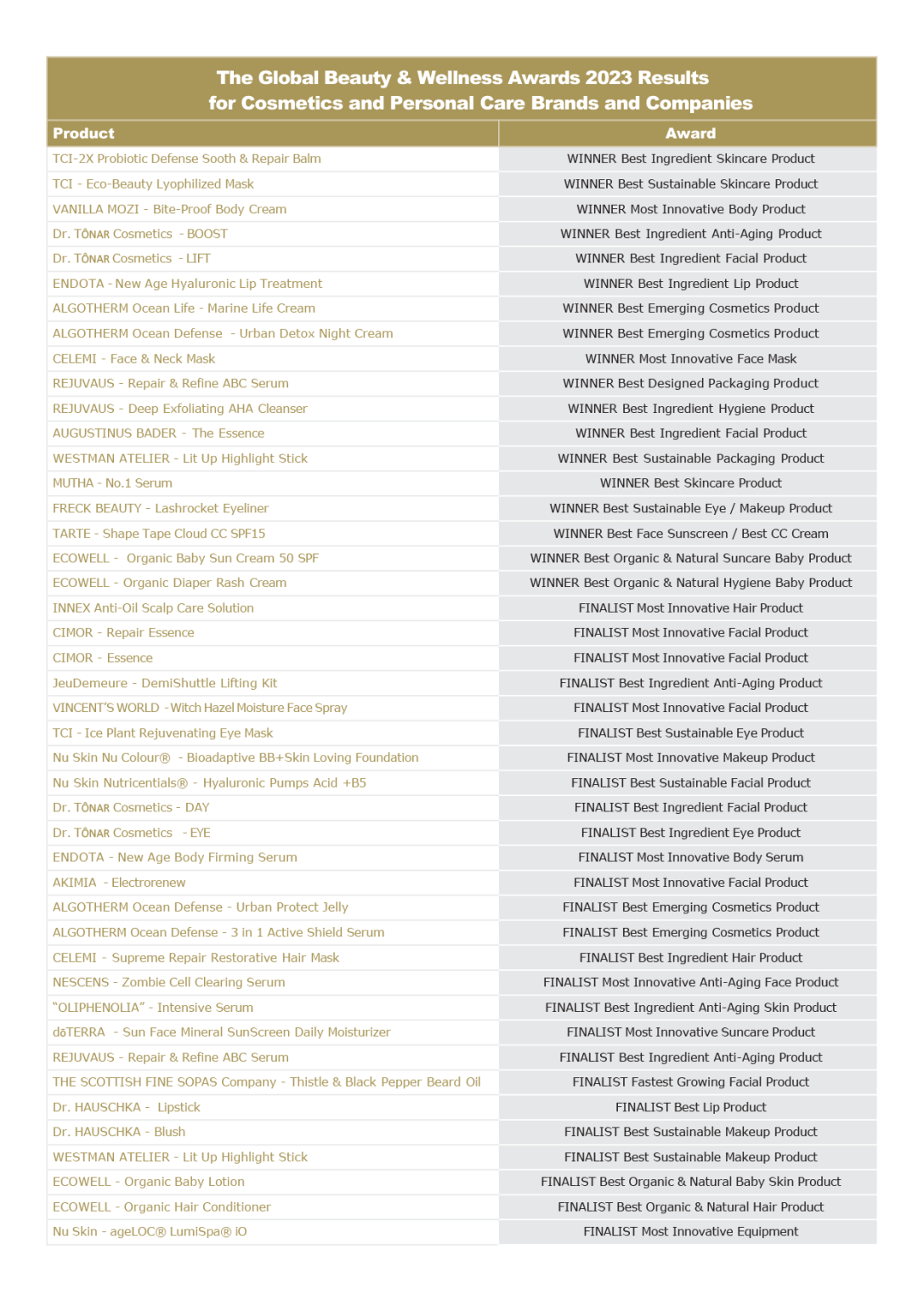 Former Winners and Finalists - GBWA
