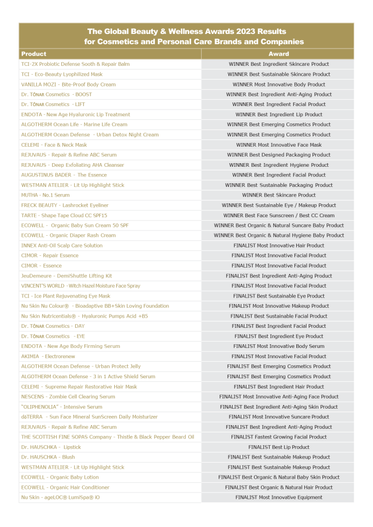 Former Winners and Finalists - GBWA