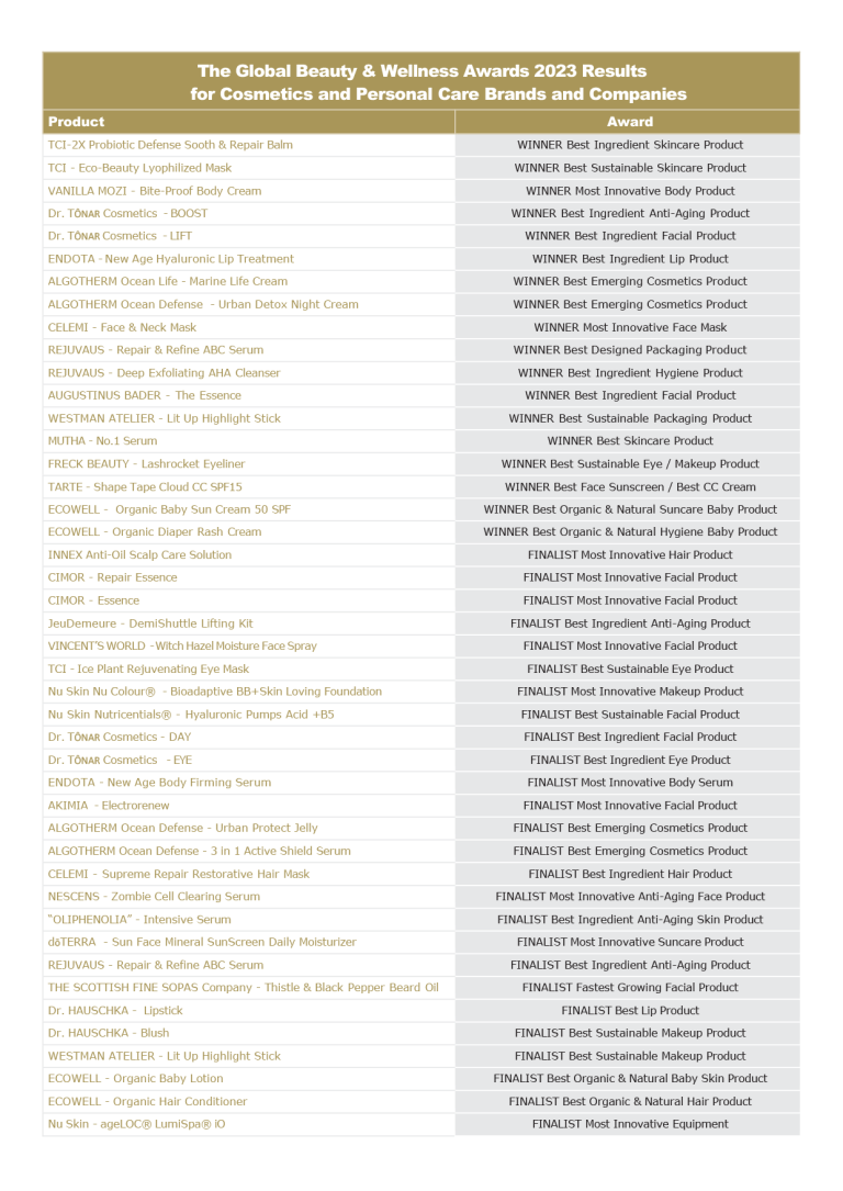 Former Winners and Finalists - GBWA