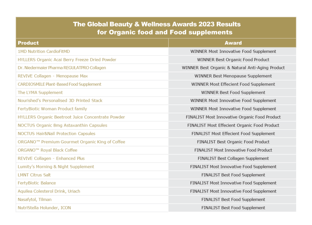 Former Winners and Finalists - GBWA